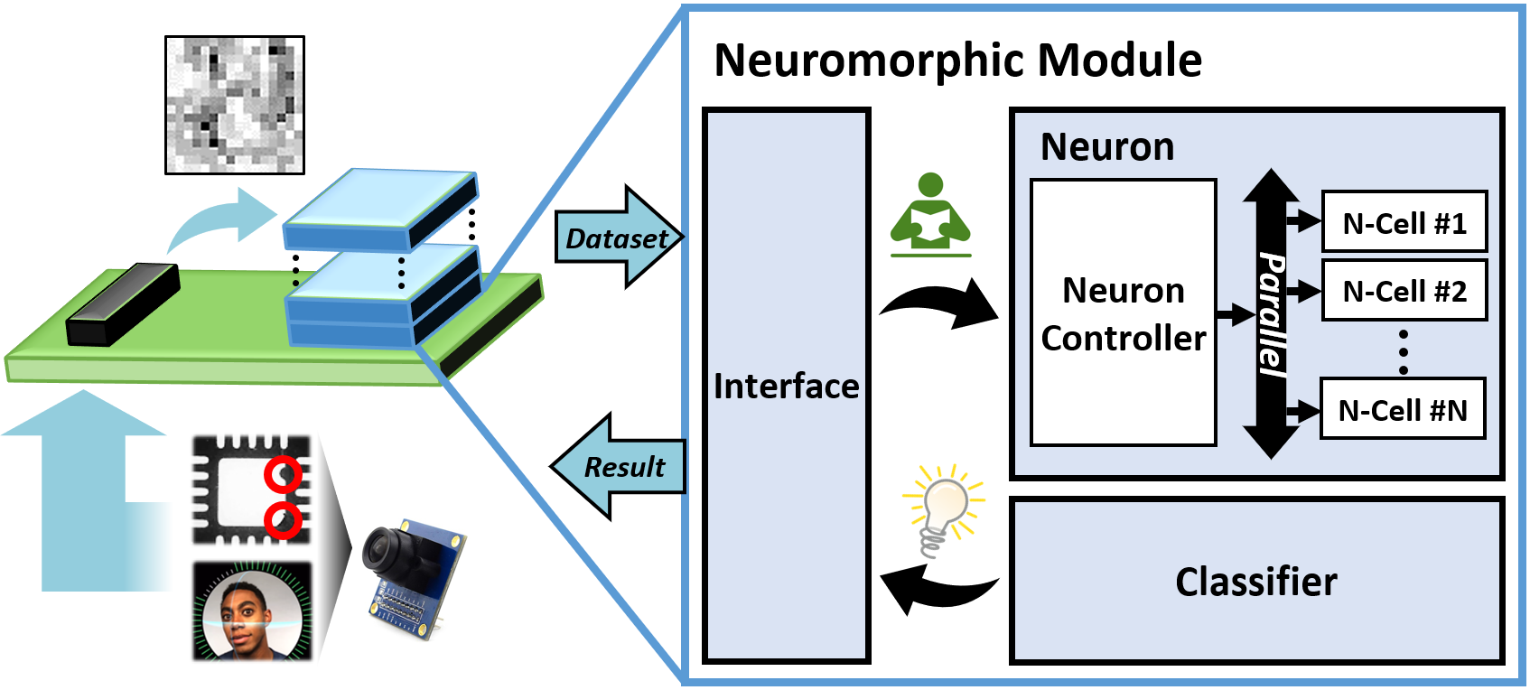 Welcome to SoC Platform Lab