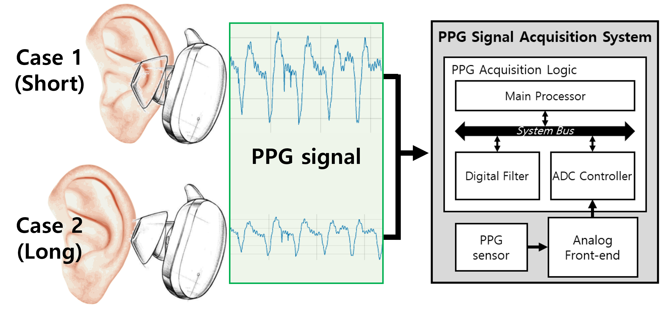 서울과학기술대학교 컴퓨터구조연구실